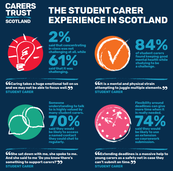 Student Carer Experience report - Think Positive